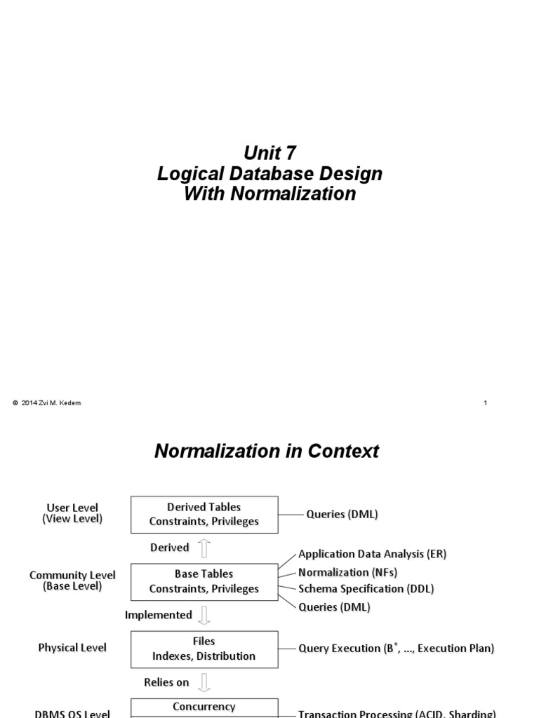 07 Logical Design With Normalization | PDF | Database Design | Databases