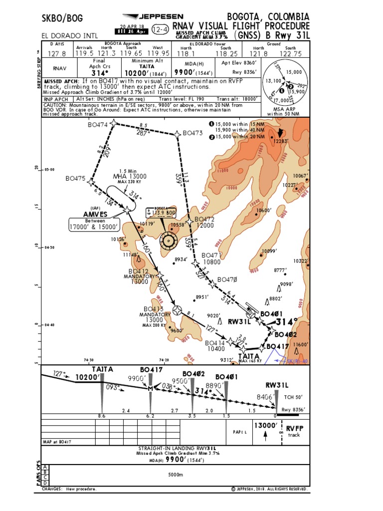 Procedimiento Gnss Rwy 31L SKBO | PDF | Systems Engineering | Navigation