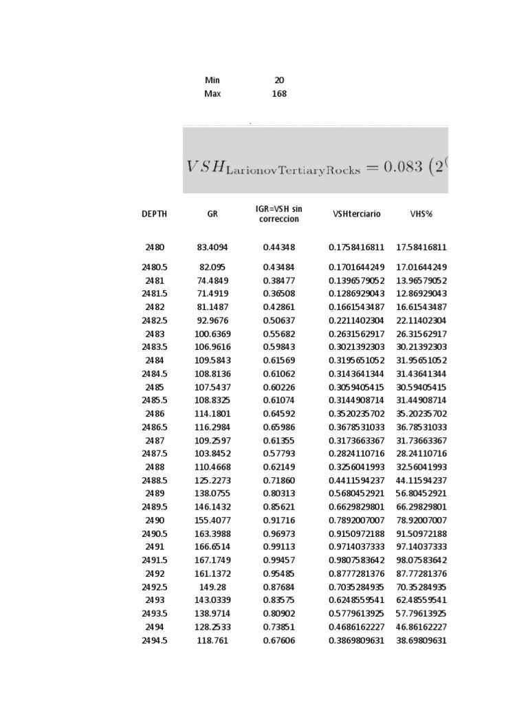 Calculo de VSH Con Larinov | PDF