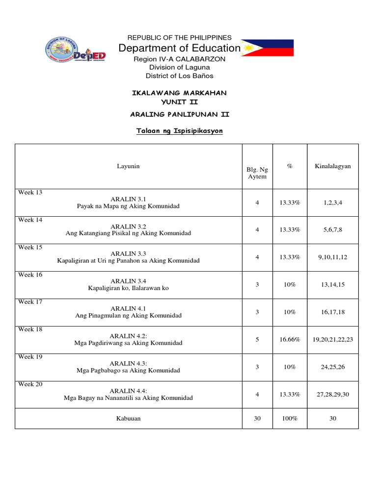 Test in AP Grade 2 | PDF