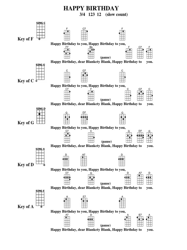Happy Birthday (Ukulele | PDF