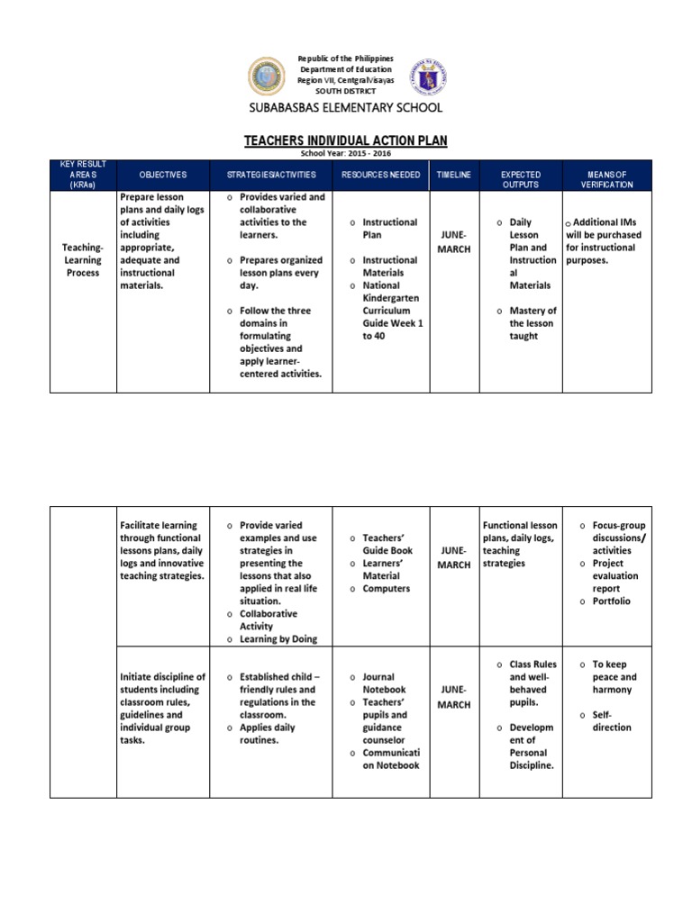 Teachers Individual Action Plan: Subabasbas Elementary School | PDF ...