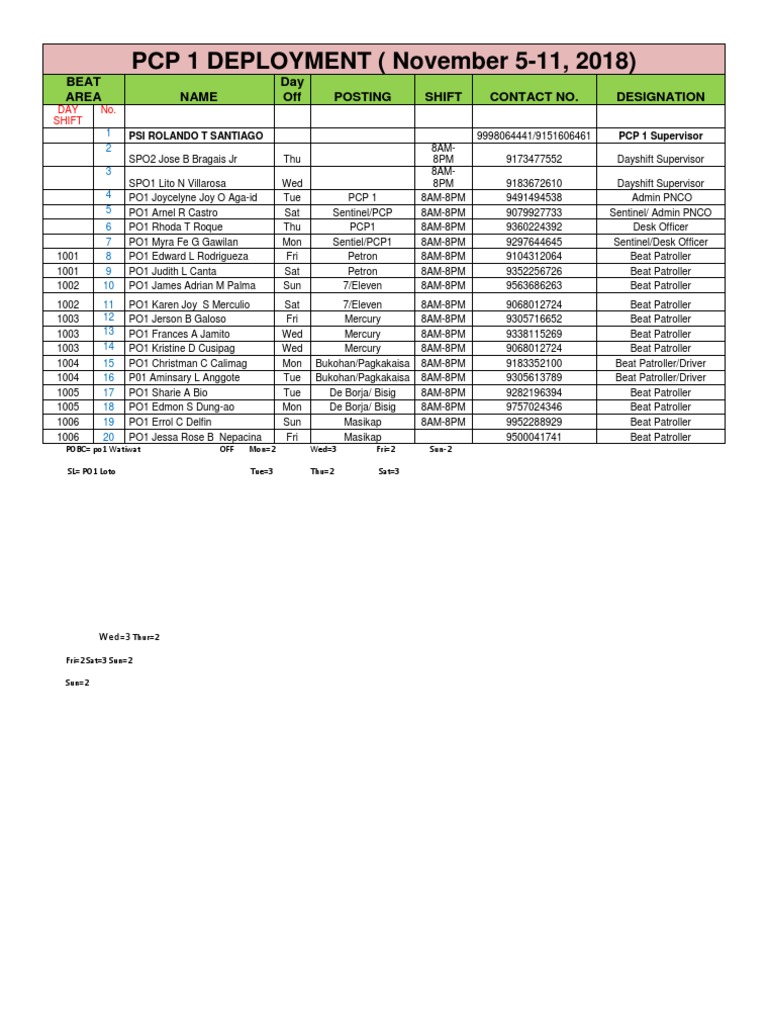 PCP 1 Weekly Deployment Schedule | PDF