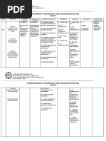 Curriculum Map Tle 10 | PDF | Curriculum | Learning