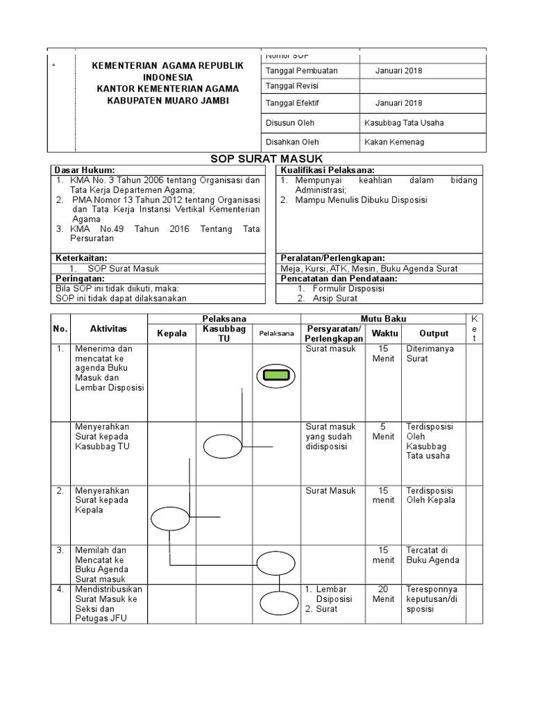 Sop Surat Masuk | PDF