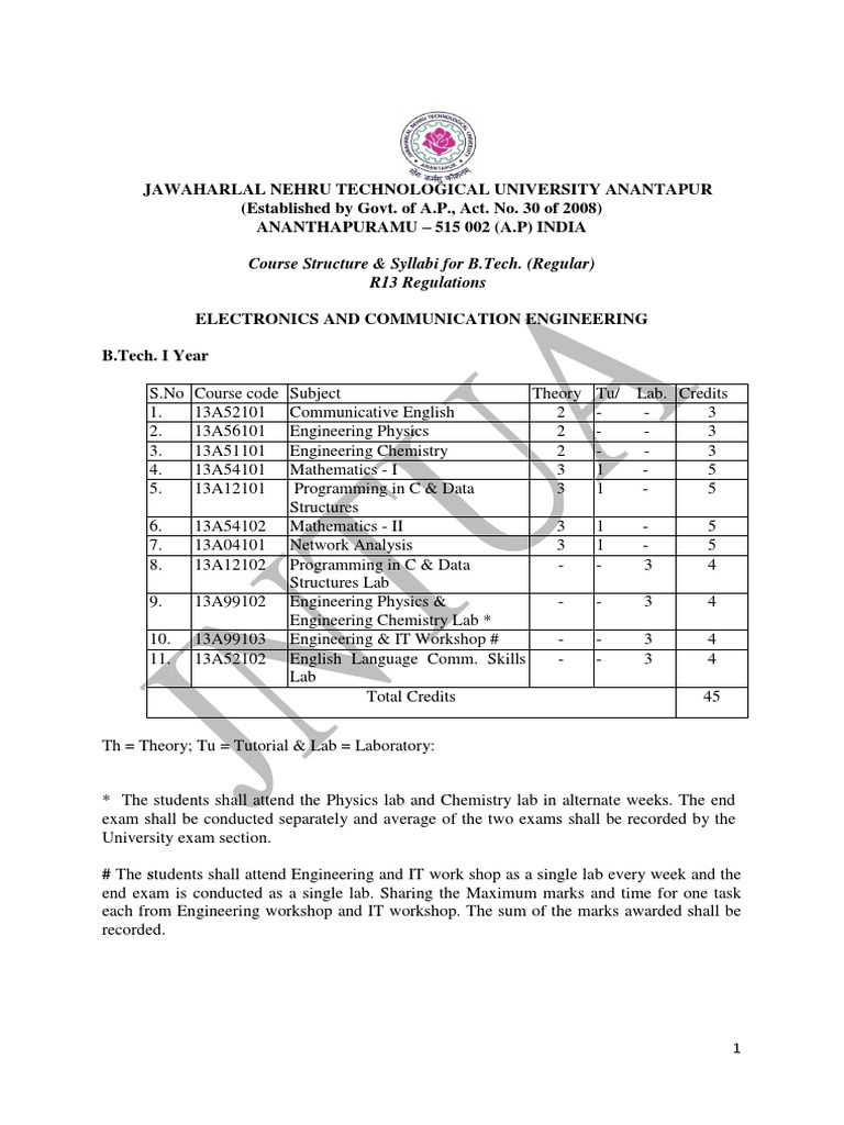 Jntua r13 Ece | PDF | Electrical Impedance | Numerical Analysis Jntua r13 Ece | PDF | Electrical Impedance | Numerical Analysis
