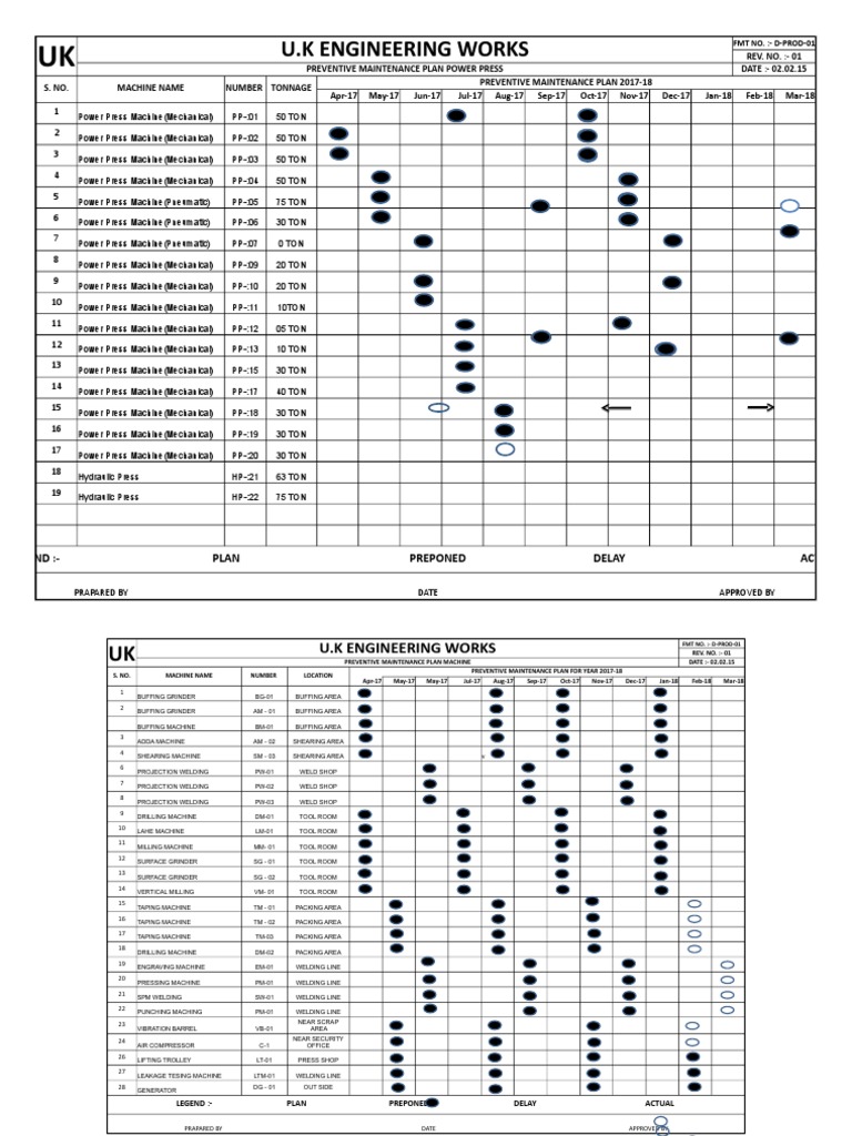 Aj D-Prod-01 Preventive Maintenace Plan | PDF | Tonnage | Automotive ...