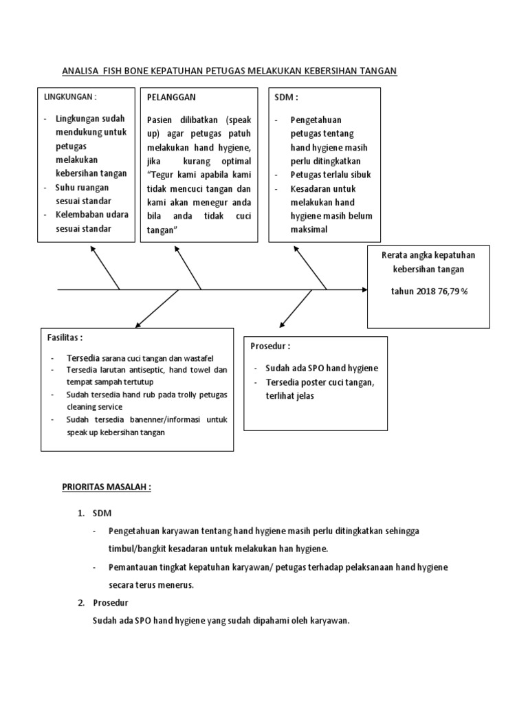 Fish Bone Hand Hygiene | PDF