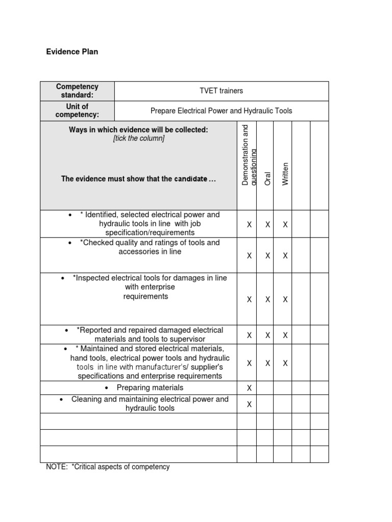 Evidence Plan: Competency Standard: Unit of Competency: Ways in Which ...