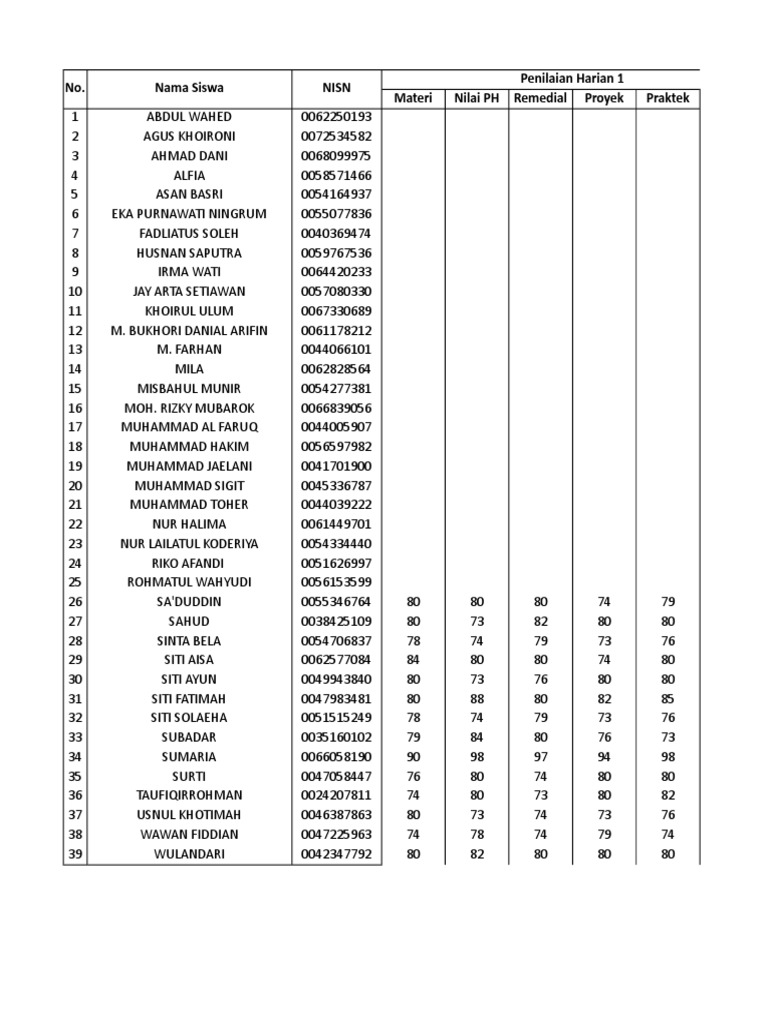 Nilai BIND 7 NONJURUSAN 1 | PDF