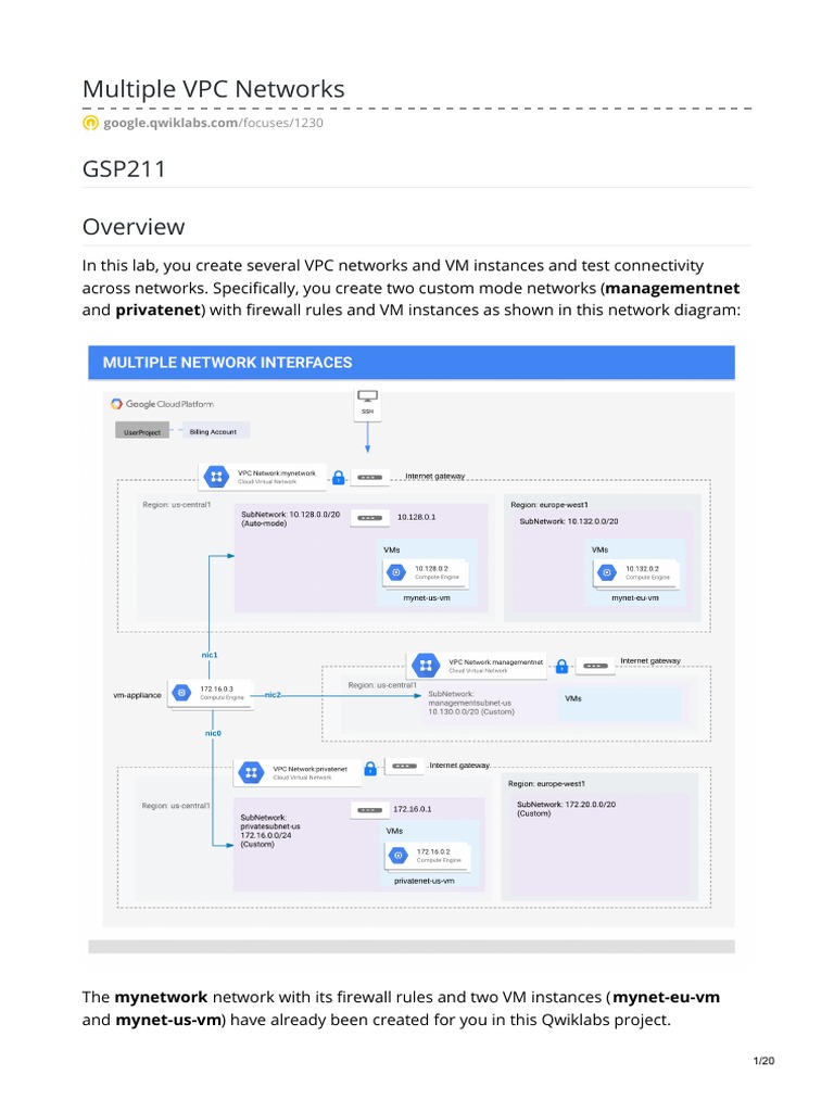 Multiple VPC Networks | PDF | Command Line Interface | Ip Address