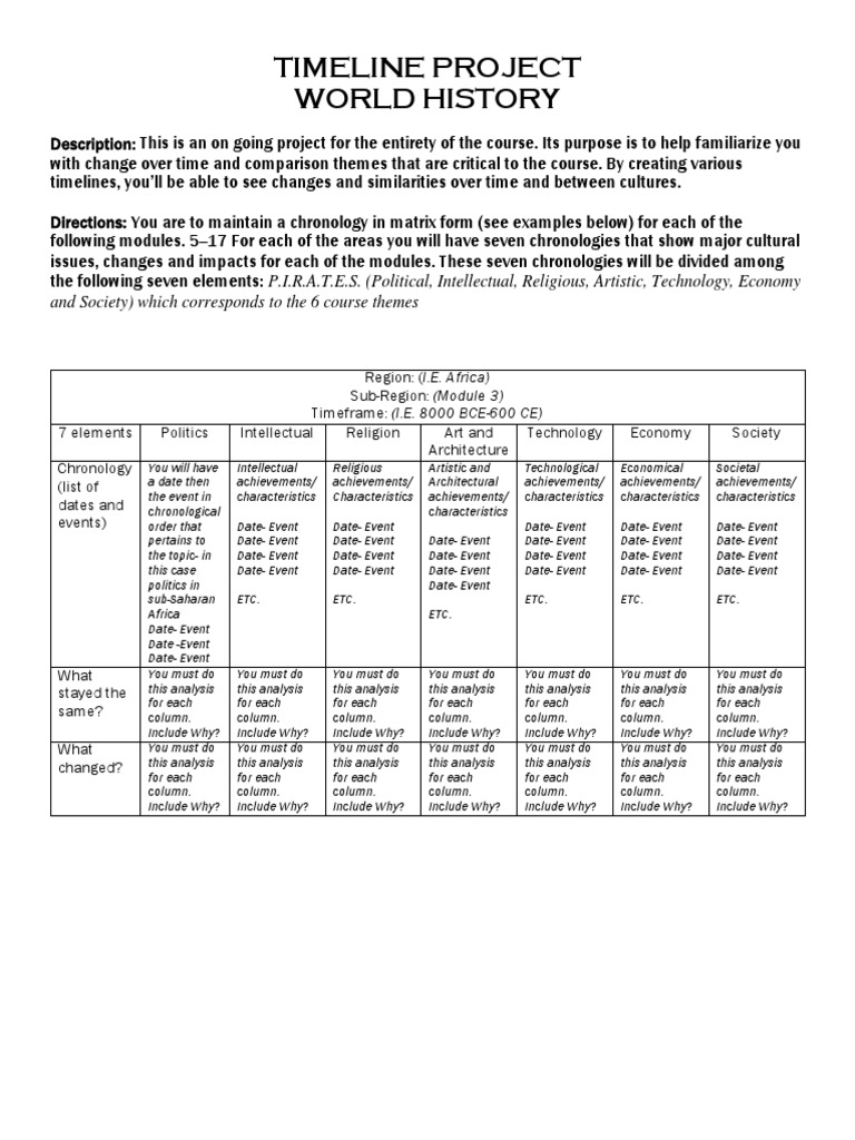Timeline Project World History: and Society) Which Corresponds To The 6 ...