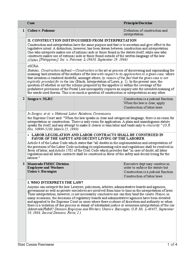Stat Con Cases Reviewer | PDF | Statutory Interpretation | Labour Law