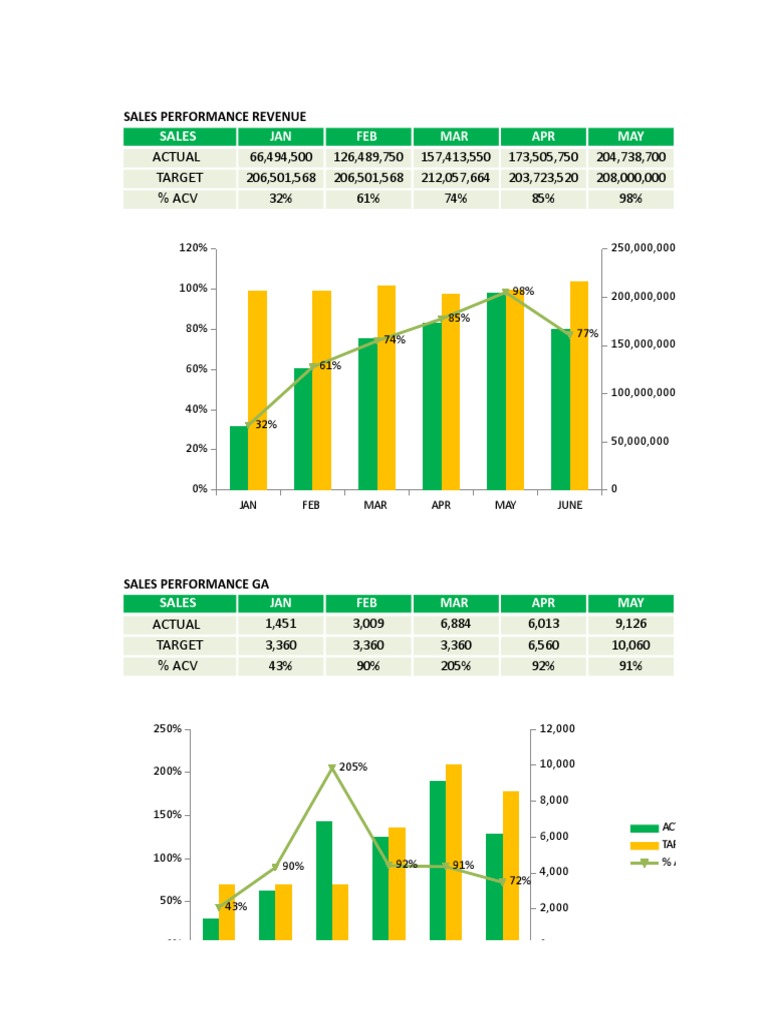 Template SPV Jakbar | PDF