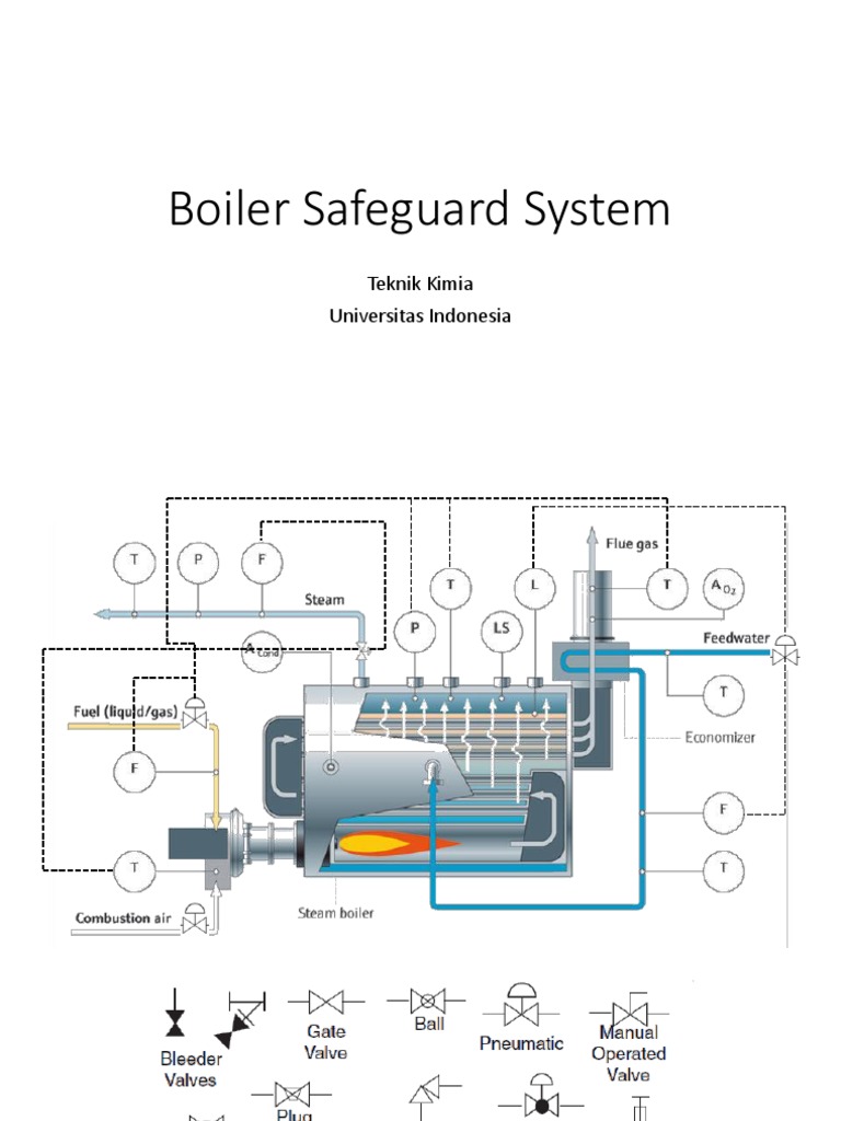 Boiler Safeguard System K3LL | PDF