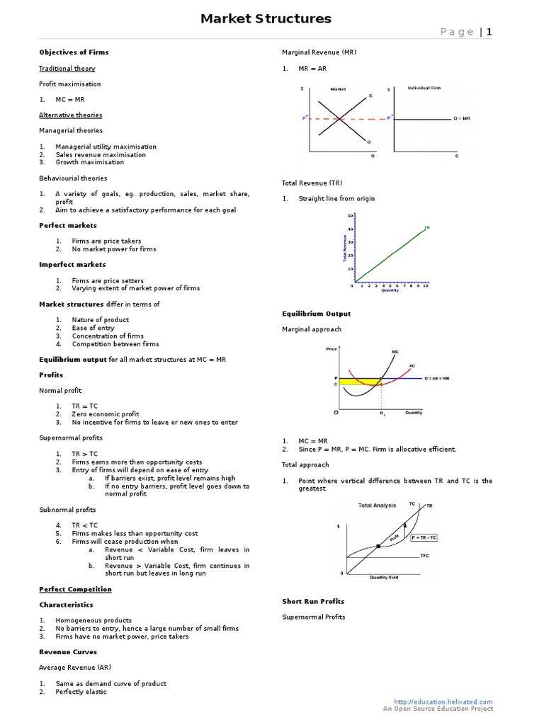 Economics Market Structures PDF | PDF | Profit (Economics) | Oligopoly