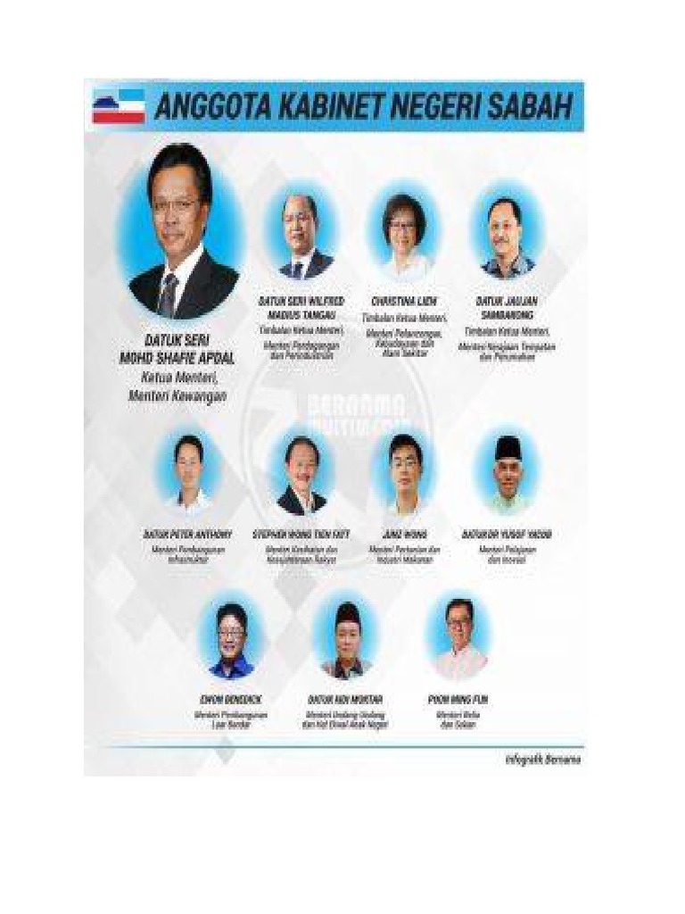 Kabinet Negeri Sabah 2019 | PDF