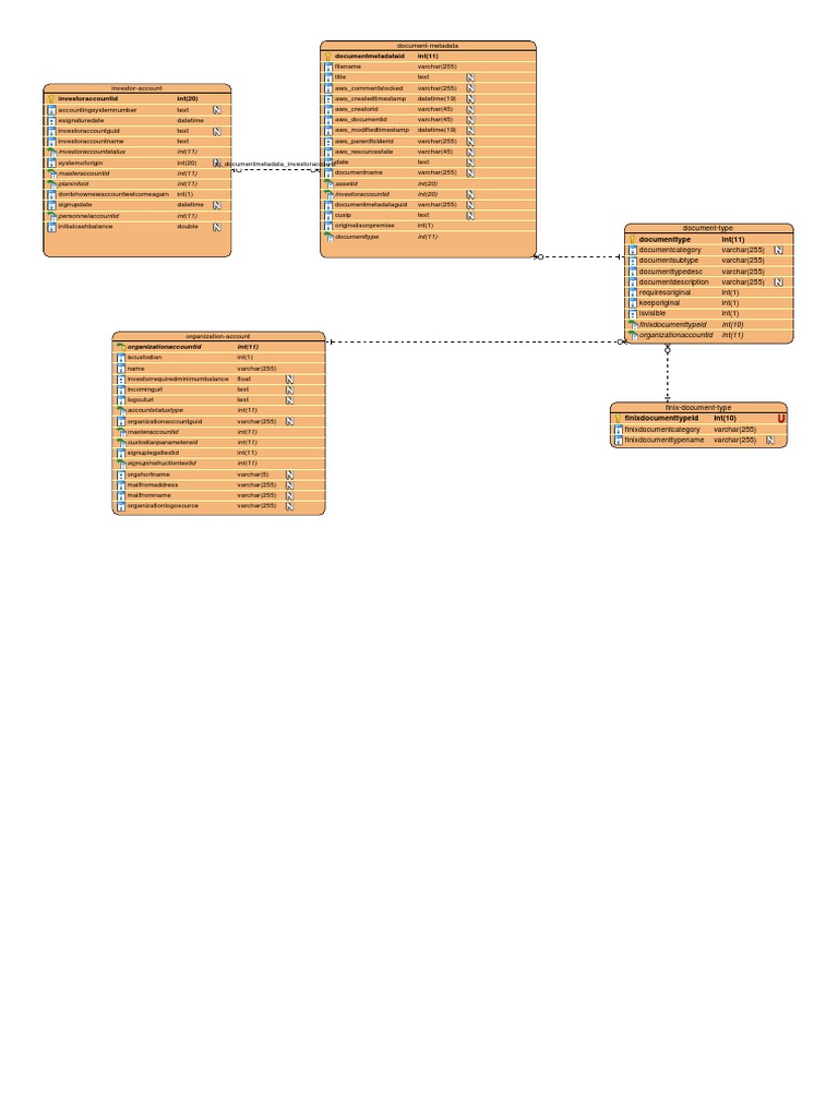 Test 1 | PDF | Computer File | Operating System Technology