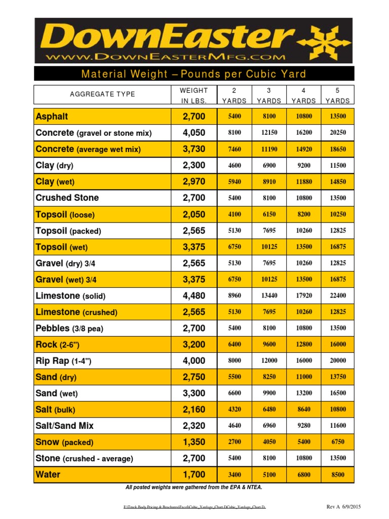 Cubic Yardage Chart-D | PDF | Gravel | Construction Aggregate