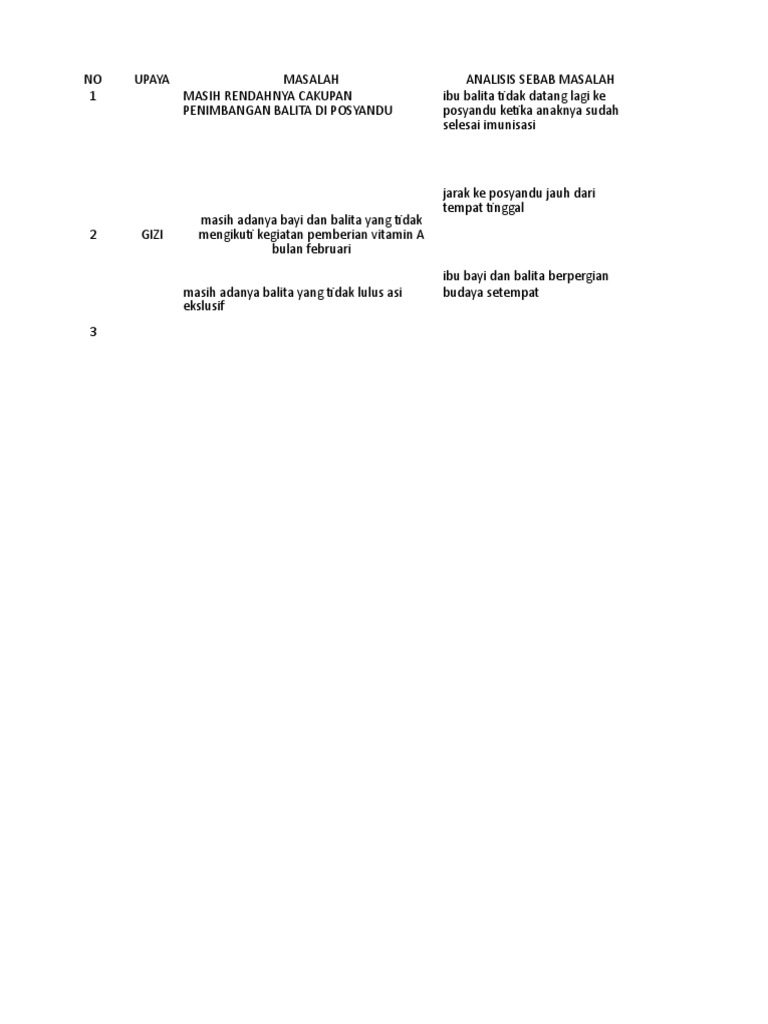 Siklus Pdca Program Gizi | PDF