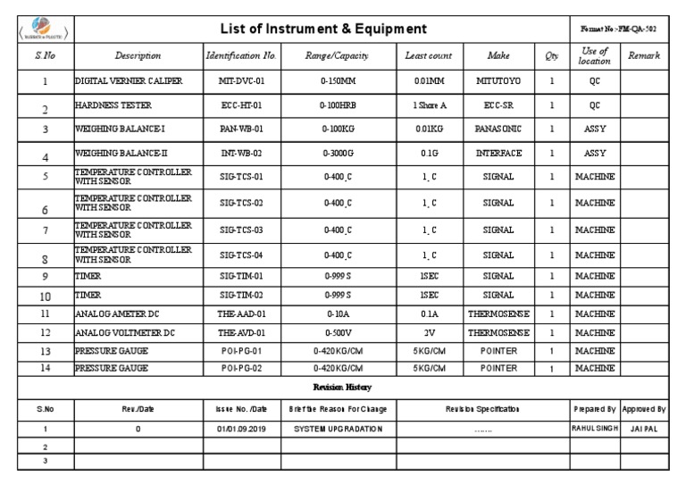 Instrument and Equipment List | PDF | Measuring Instrument | Electrical ...