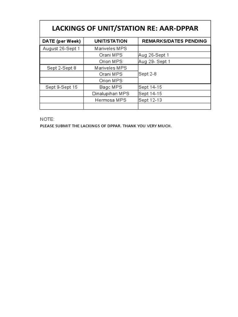 Lackings of Unit/Station Re: Aar-Dppar: DATE (Per Week) Unit/Station ...