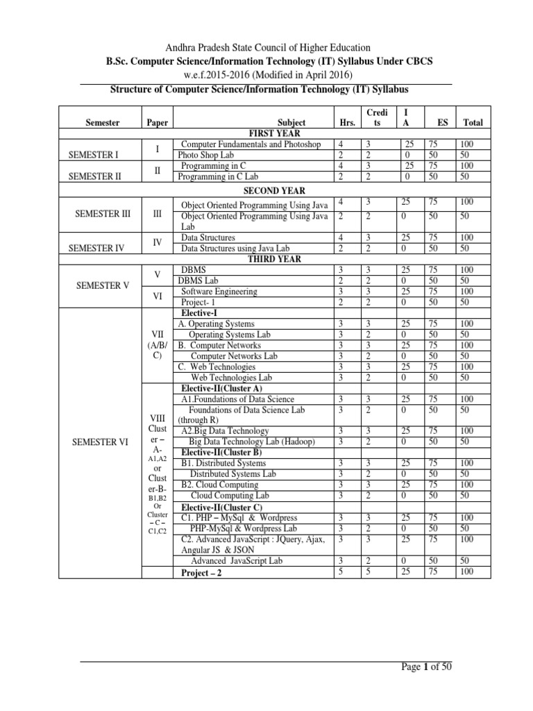 B.Sc. Computer Science/Information Technology (IT) Syllabus Under CBCS Structure of Computer ...