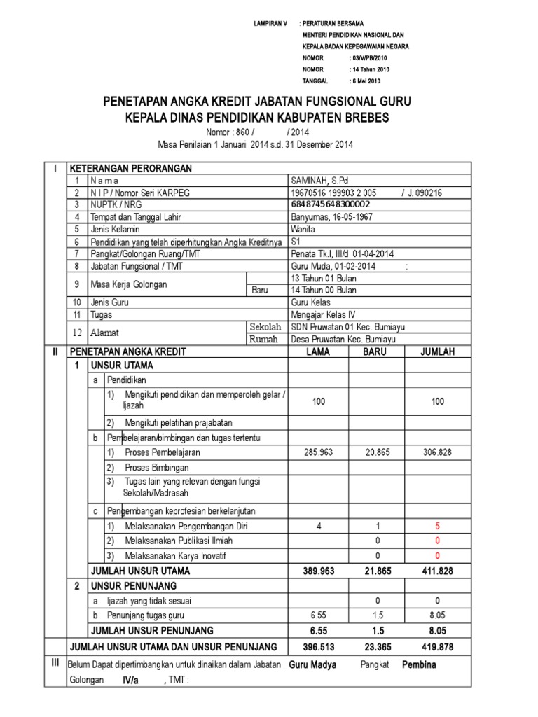 Contoh PAK TAHUNAN | PDF
