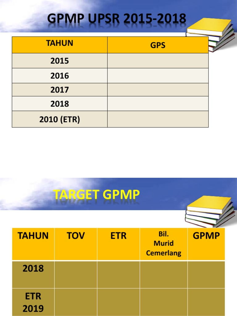 Dialog Math SKBT | PDF