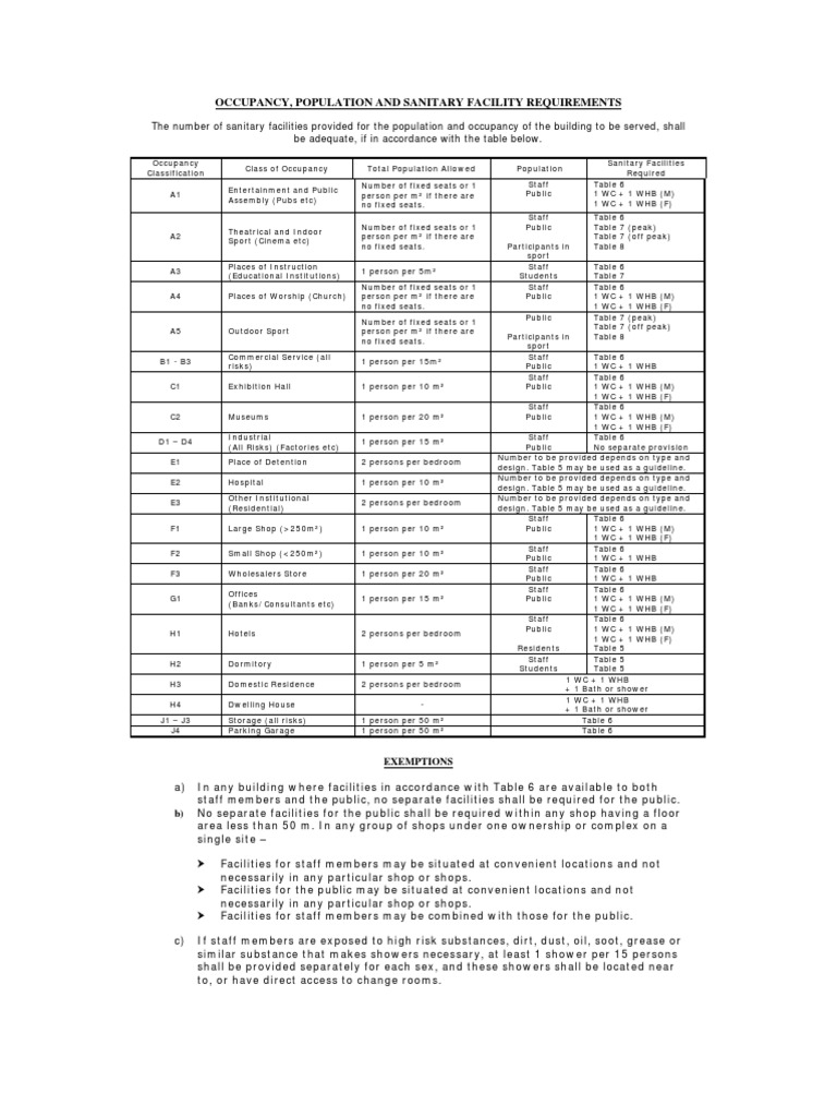 Occupancy, Population and Sanitary Facility Requirements | PDF | Nature
