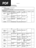 Achievement Chart and Progress Chart CSS NCII | PDF | Server (Computing) | Computer Network