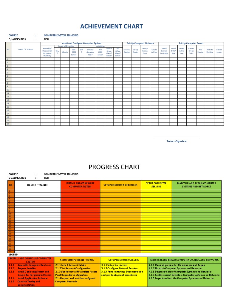 Achievement Chart and Progress Chart CSS NCII | PDF | Server (Computing ...