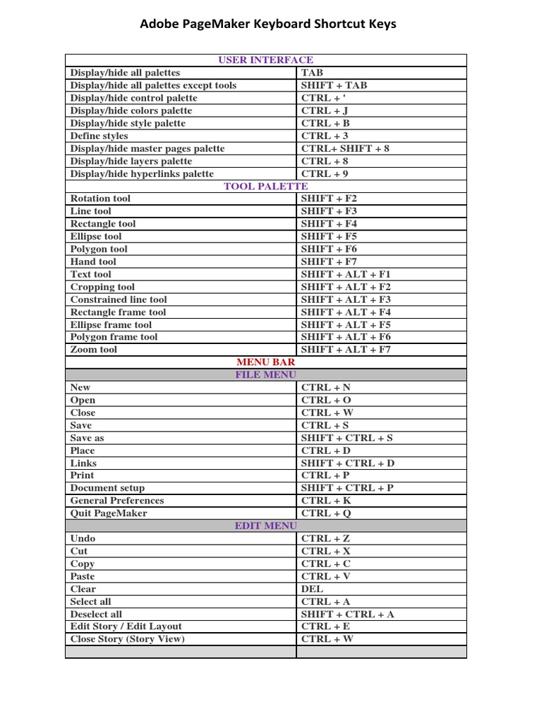 Adobe PageMaker Keyboard Shortcuts | PDF | Control Key | Keyboard Shortcut