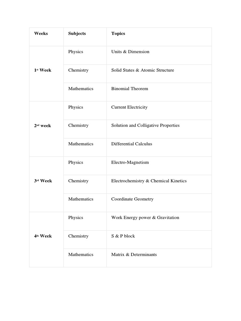 Weeks Subjects Topics | PDF