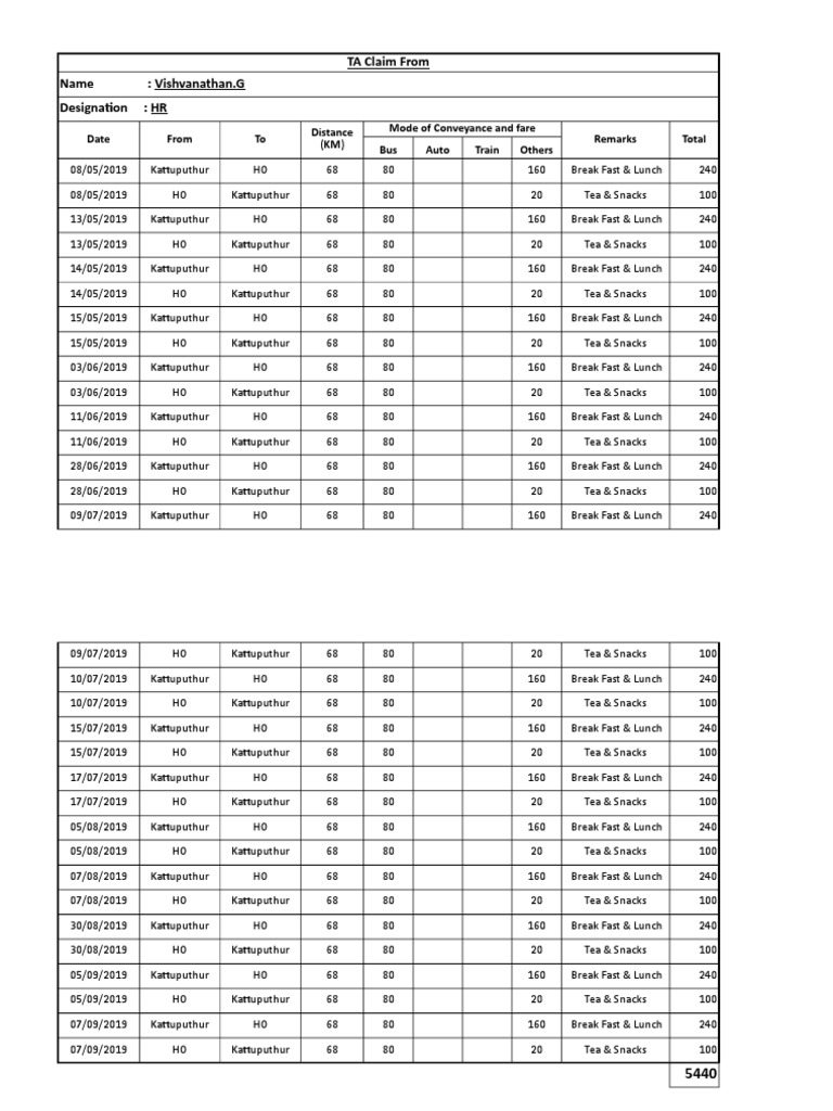 Ta Claim Form As On 09-02-2019 | PDF | Lunch | Meal