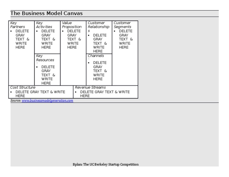 The Business Model Canvas: Key Partners Key Activities Value ...