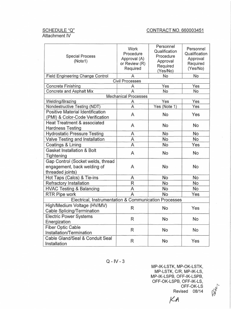 Special Process Operations in Schedule Q | PDF | Pipe (Fluid Conveyance ...