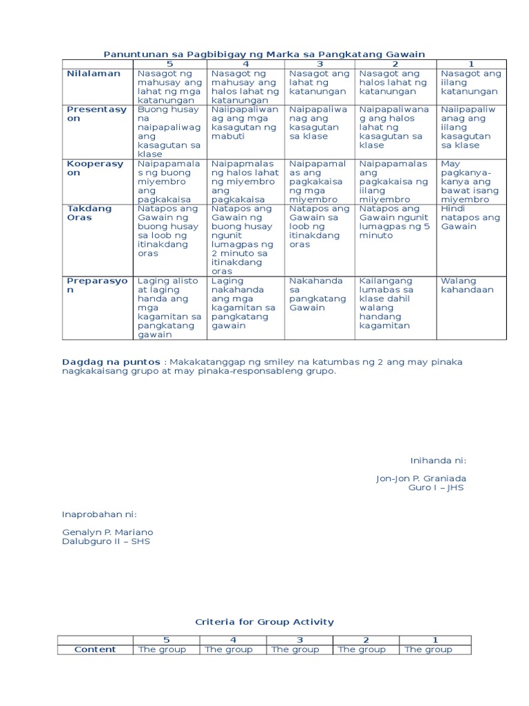 RUBRIC Panuntunan Sa Pagbibigay NG Marka Sa Pangkatang Gawain | PDF