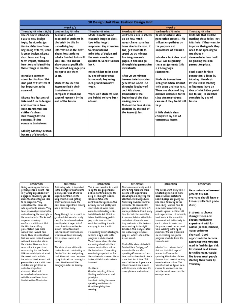Fashion Design Unit Plan Overview | PDF | Brainstorming | Design