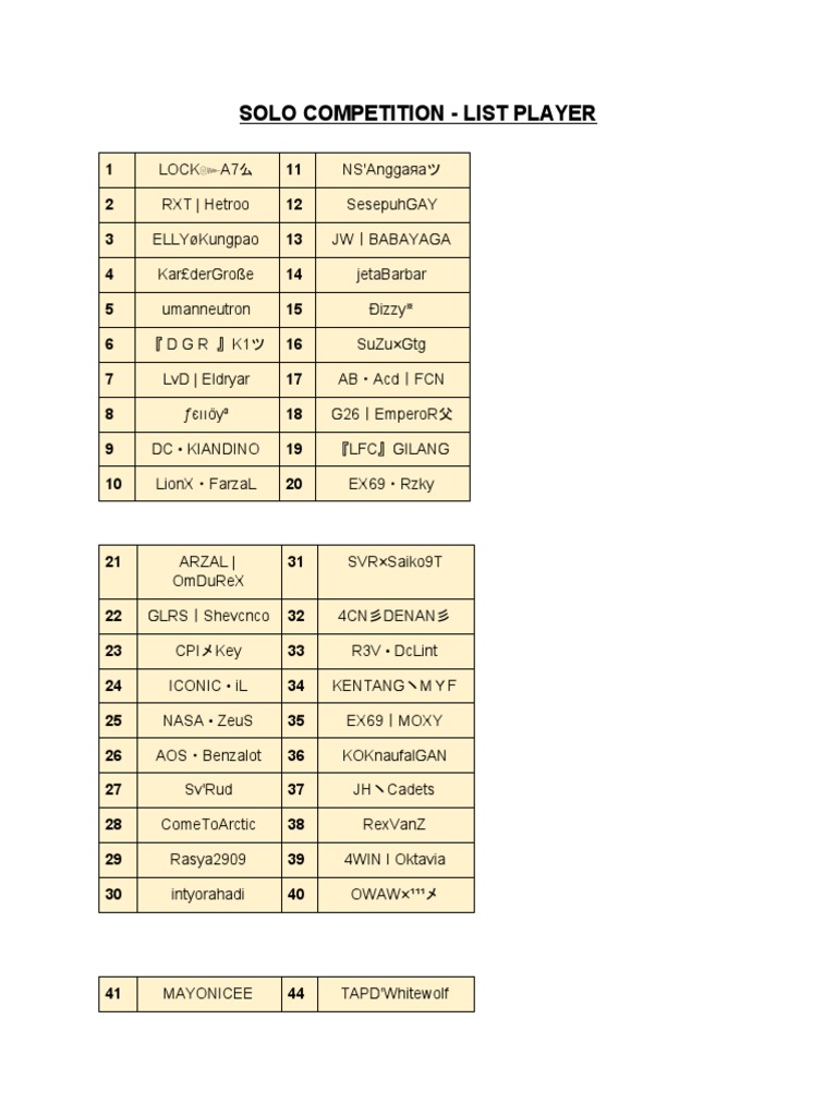 Solo Competition Player List | PDF