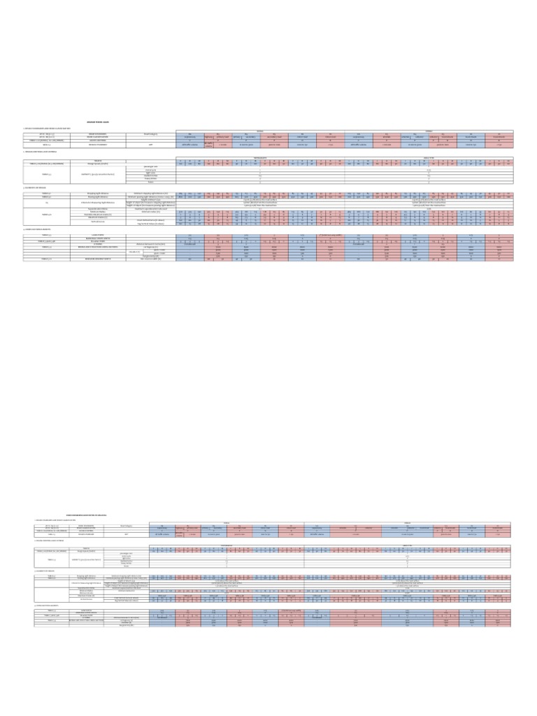 Road Design | PDF | Road Infrastructure | Civil Engineering