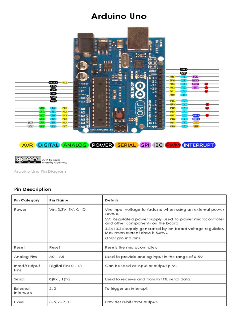 Arduino Uno | PDF | Digital Technology | Manufactured Goods