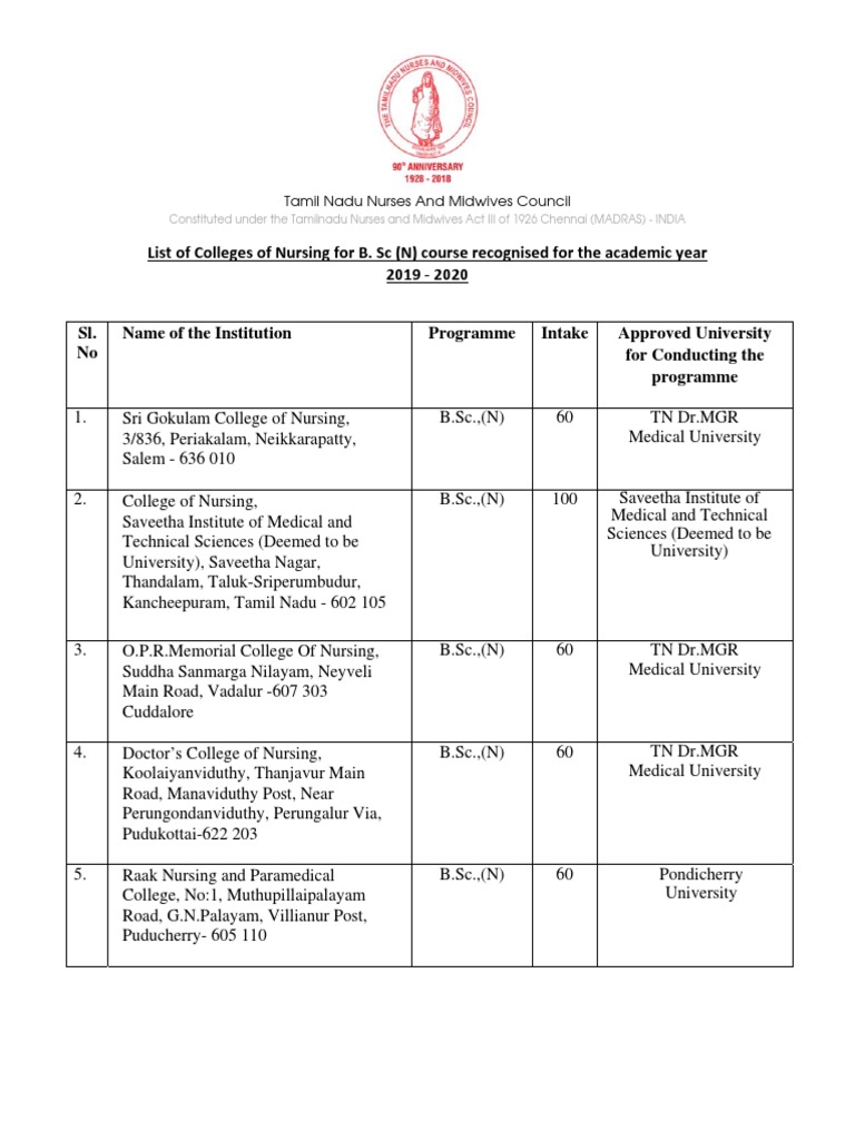 Recognized Nursing Colleges in Tamil Nadu | PDF | Tamil Nadu ...