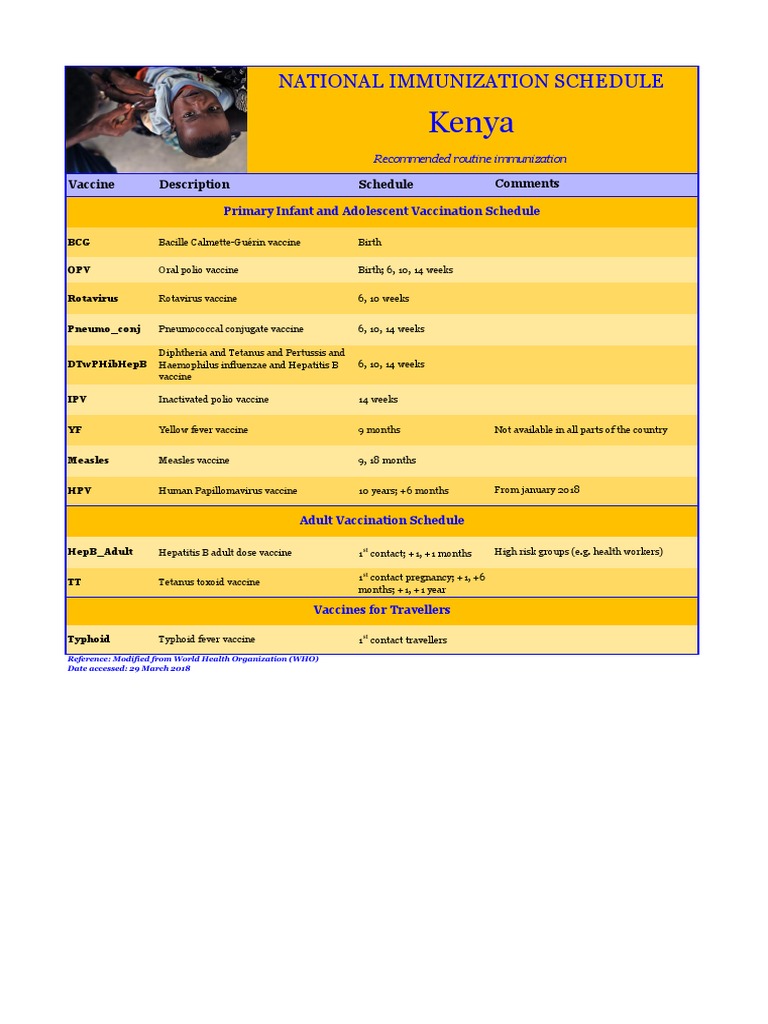 Kenya Immunization Schedule | PDF