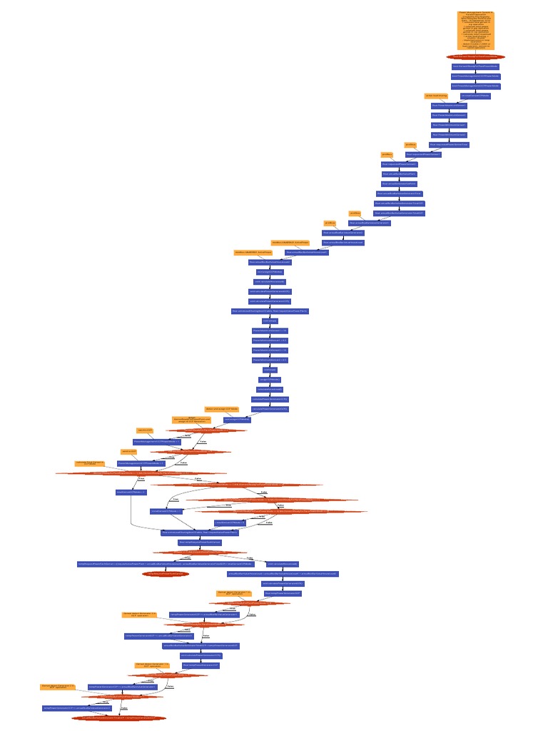 Code2flow Online Interactive Code To Flowchart Converter Pdf 4983