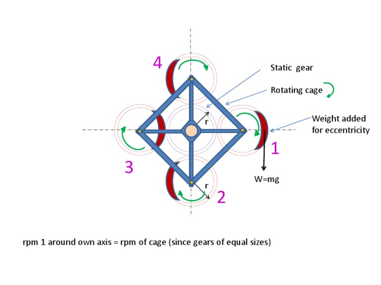 Gyratory Energy System | PDF