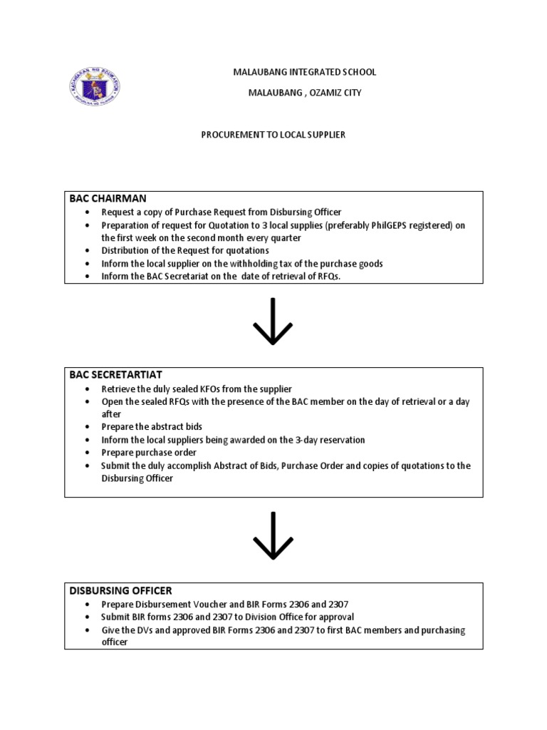 Malaubang Integrated School (SBM Principle 4 H.S) | PDF