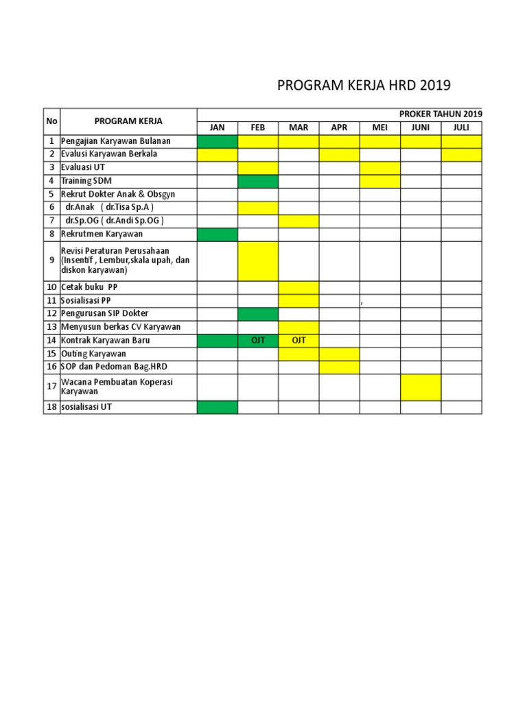 Program Kerja HRD 2019 Lengkap | PDF | Karier & Perkembangan