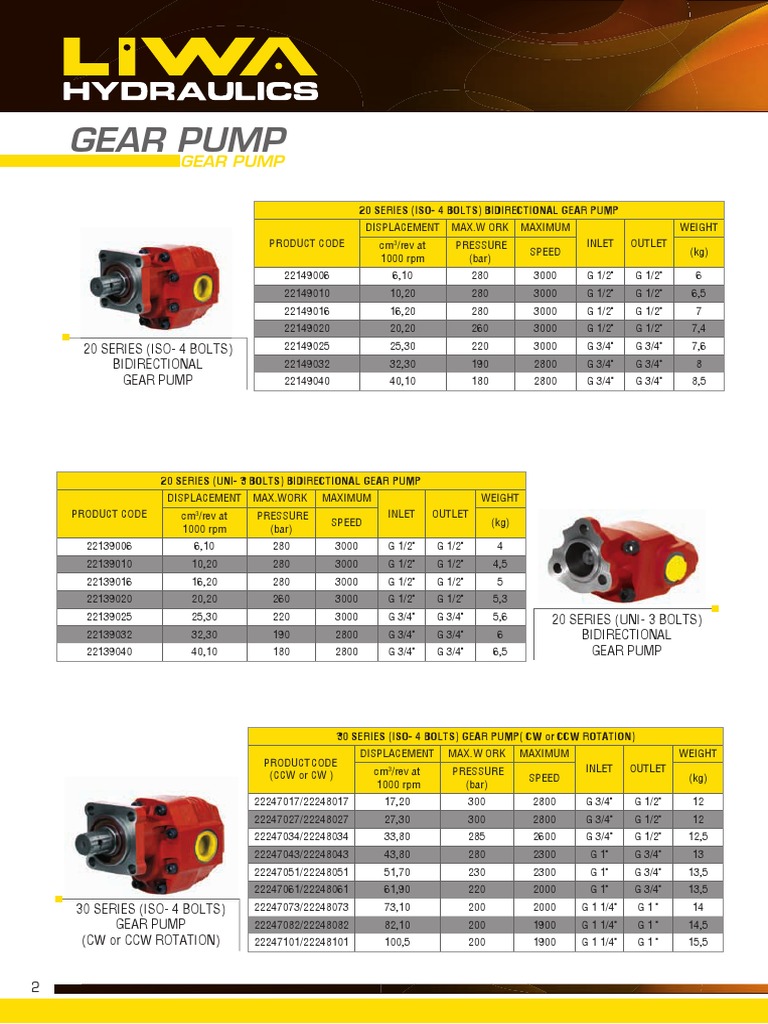Gear Pump PDF | PDF | Pump | Valve