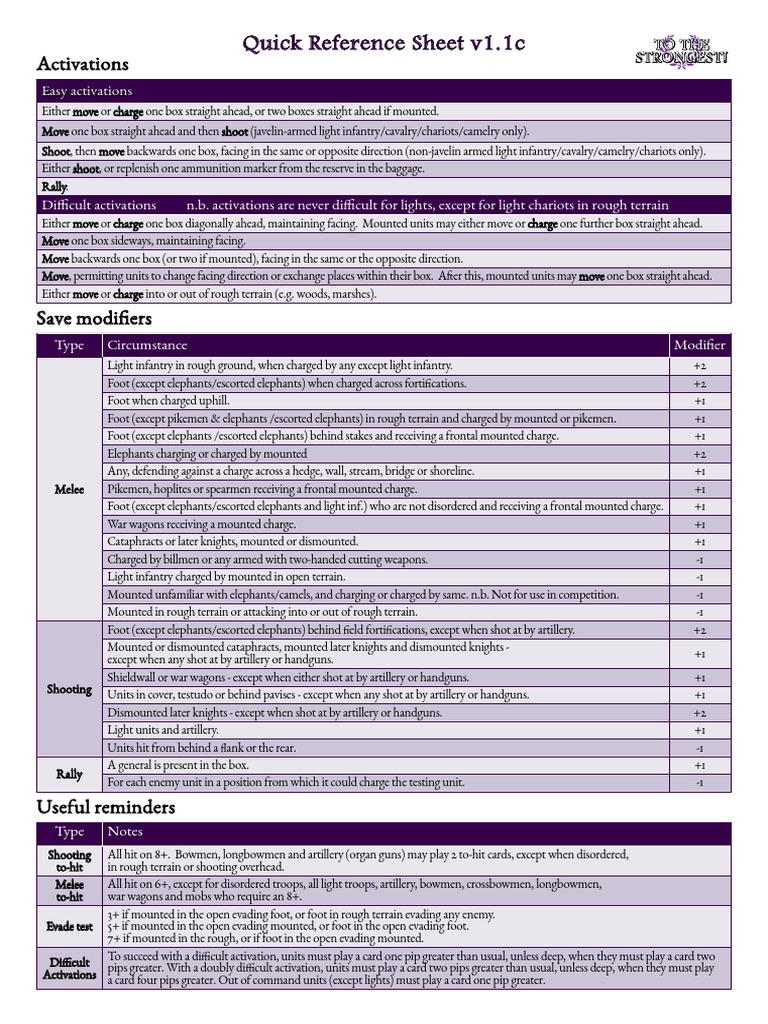 QRS v1.1c PDF | Download Free PDF | Infantry | Wars & Military